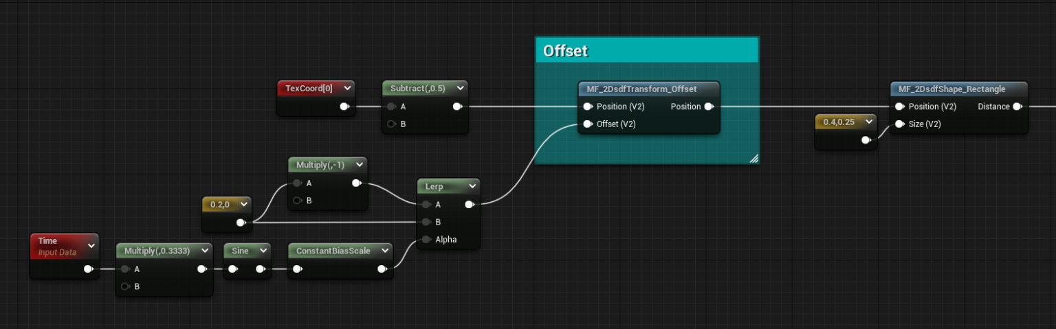 2D SDF – Basic Shapes and Visualization – Material Function Library ...
